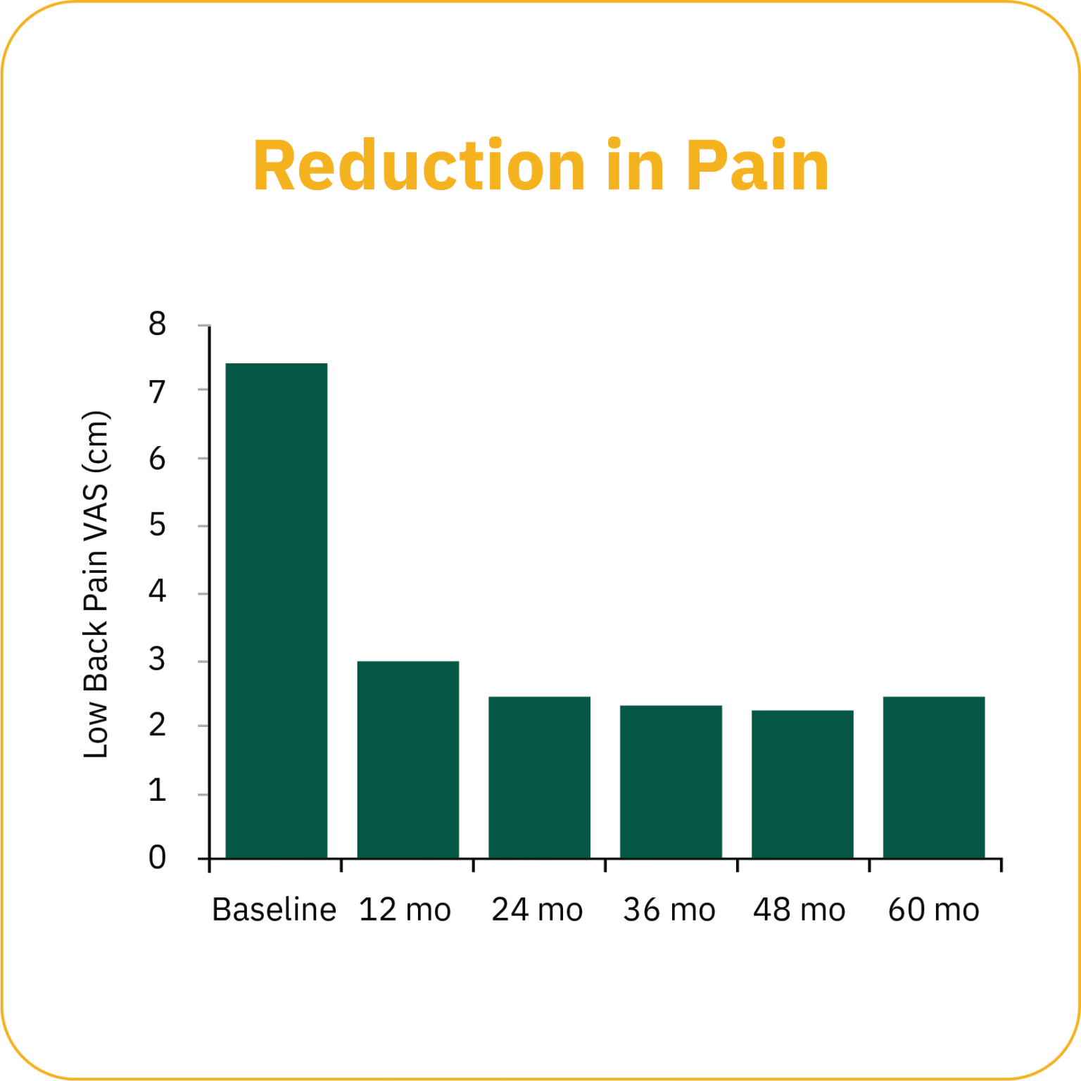 CLBP & Restorative Neurostimulation
